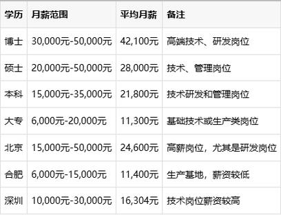 京东方员工待遇怎么样图标