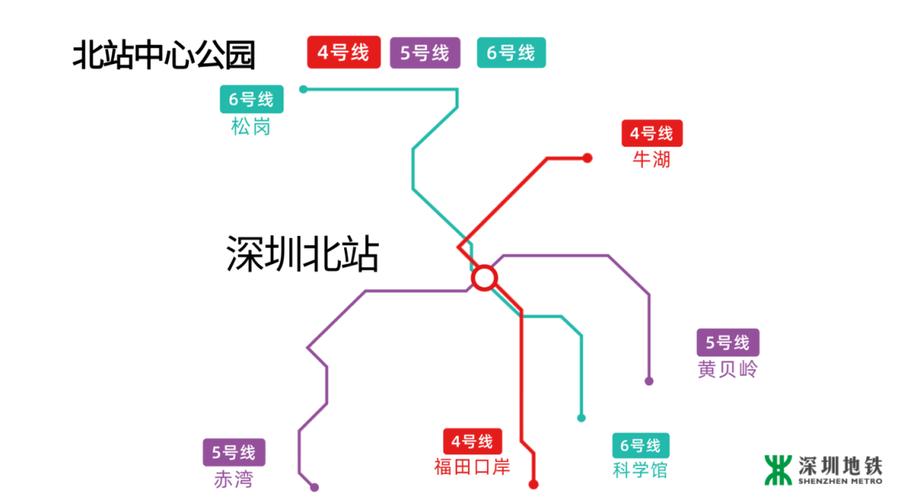 深圳地铁图一览表截图