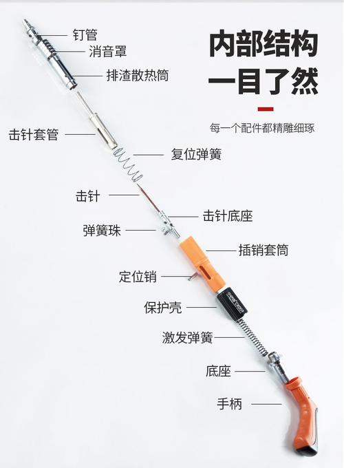 迷你枪怎么安装截图