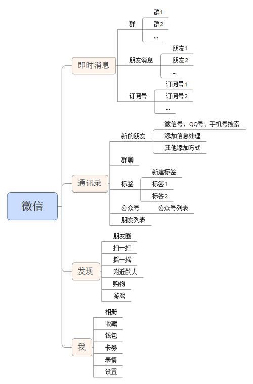 只有微信可以查出对方个人信息吗图标