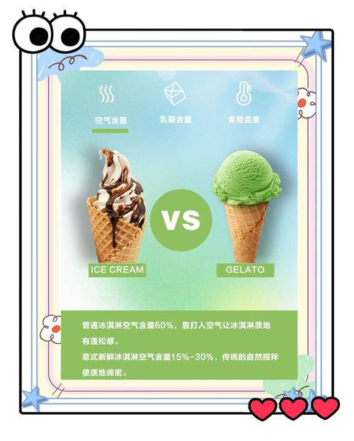 冰激凌加速包自动版和单次版区别图标