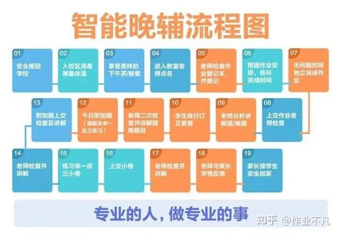 开托管班流程截图