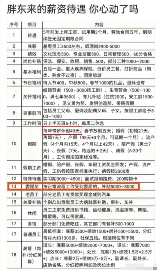 公司福利和出差补助算不算工资