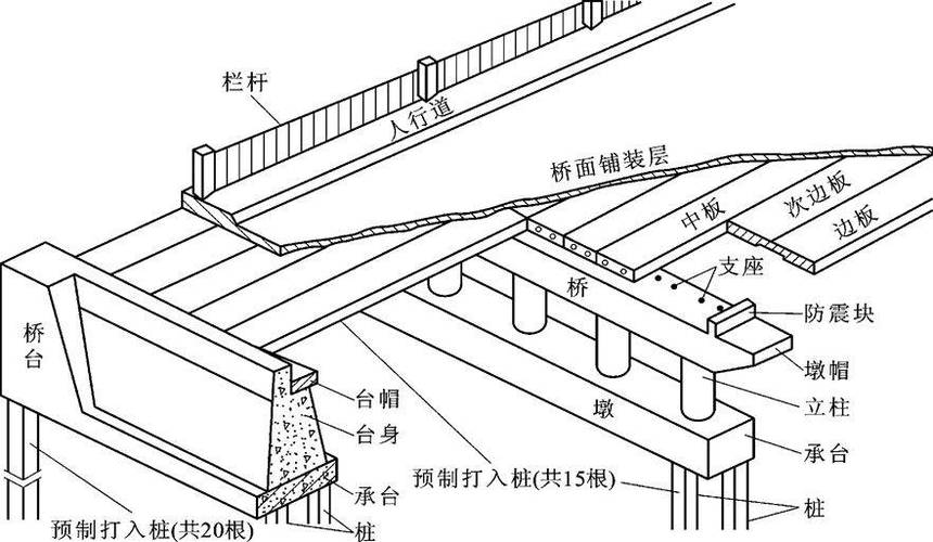 桥梁图纸入门识图讲解图标