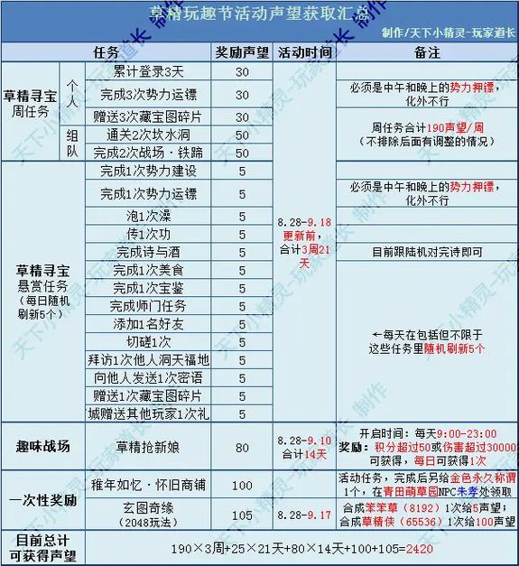 问道帮贡怎么换声望图标