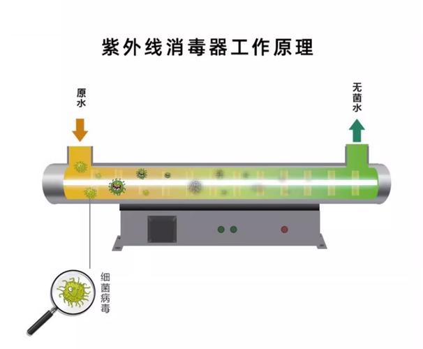 紫外灯消毒原理截图