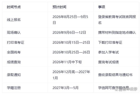 学院之路2026年报名时间