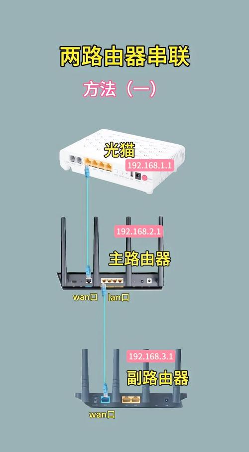 一个号码可以绑两个宽带吗图标
