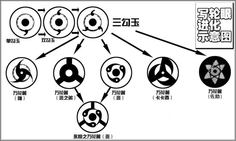 火影忍者手游特殊符号名字图标