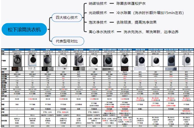 松下滚筒洗衣机图片图标