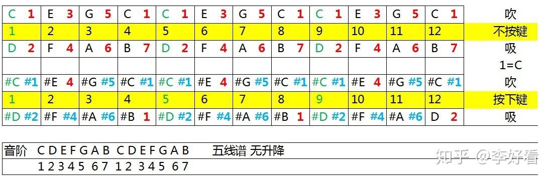 口琴哪个调最常用图标