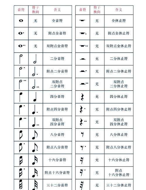 钢琴谱符号图案对照表图标
