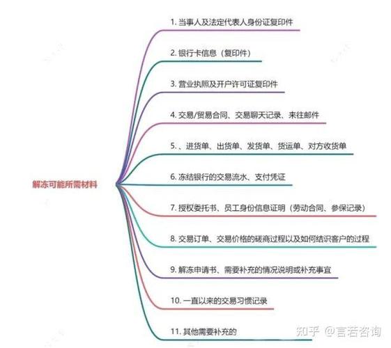 对公账户被冻结怎么解封图标