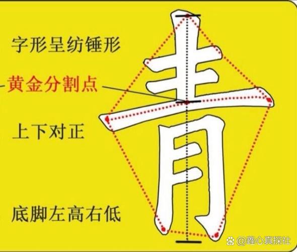 汉字的黄金比例规律是什么