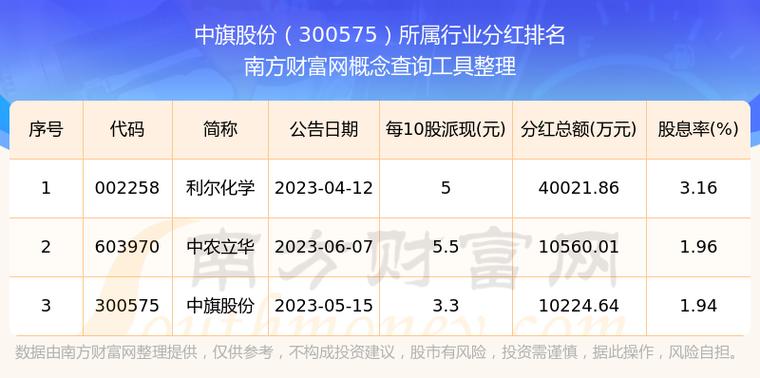 300575股吧