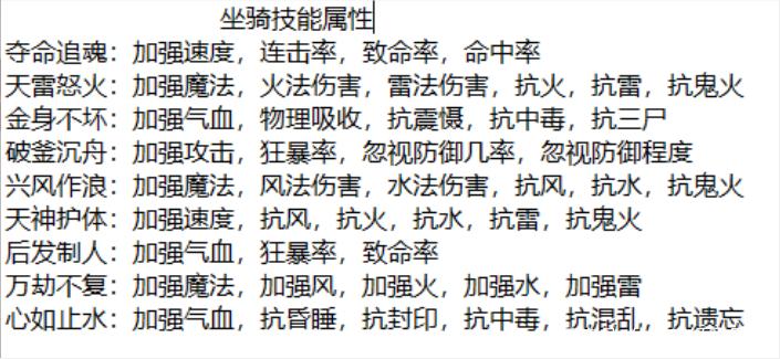 大话西游2魔6坐骑技能图标