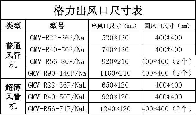 格力3p风管机尺寸多大图标
