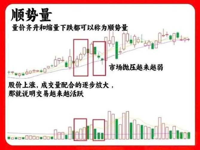 成交量怎么看是买入还是卖出截图