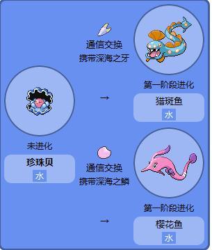 口袋妖怪通讯进化教程图标
