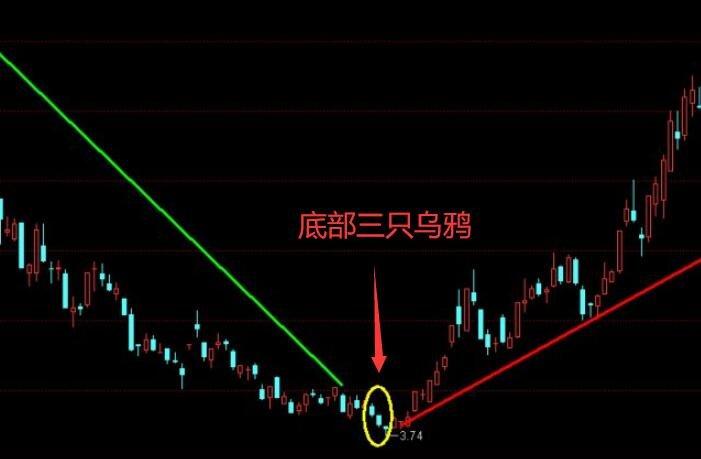 三只黑乌鸦k线形态图标