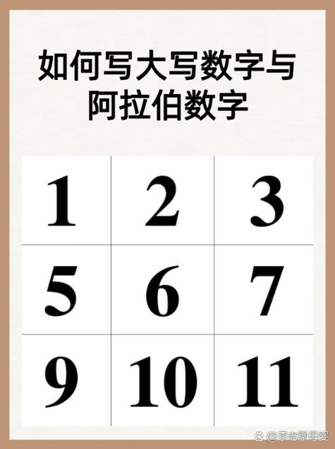 沙特阿拉伯数字1至10图标