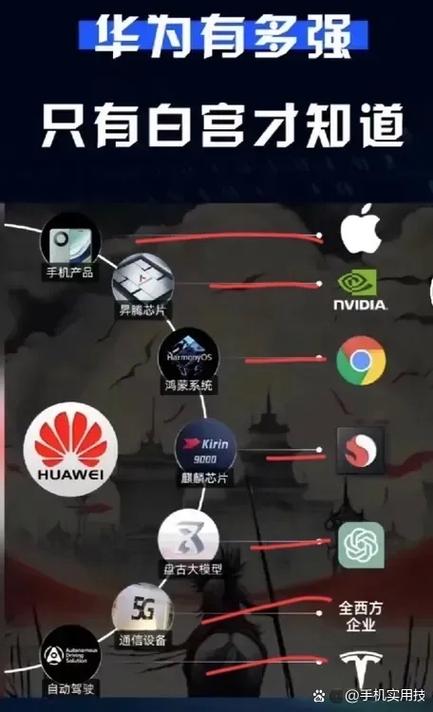 进华为很厉害吗图标