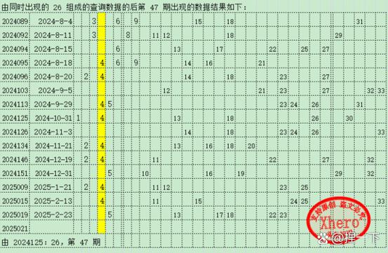 双色球计算器计算截图