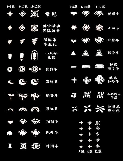 光遇光翼等级一览表图标