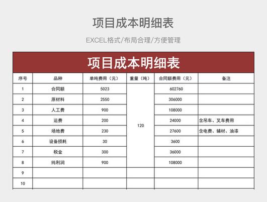 工程项目成本费用明细表图标