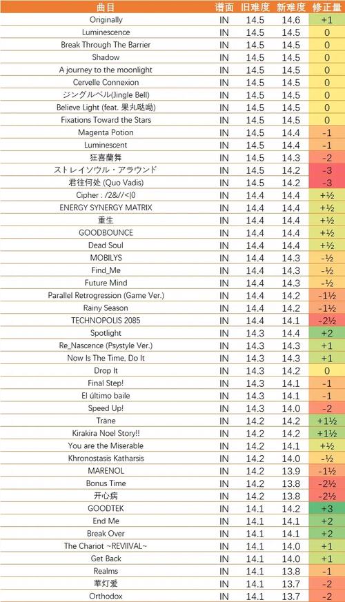phigros难度等级图标