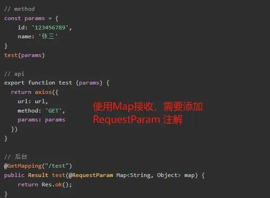 发布一个get接口图标