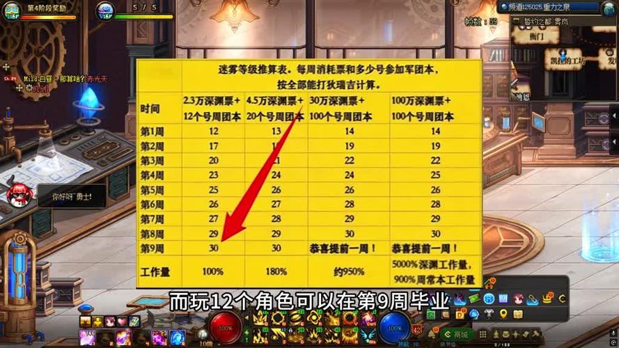 dnf100版本什么时候开截图