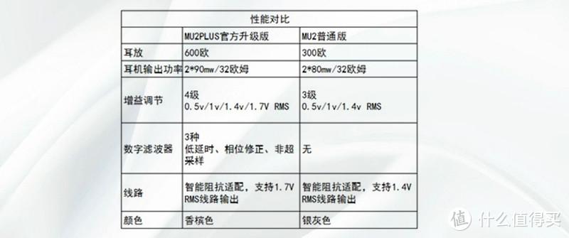 耳机数字解码和模拟解码