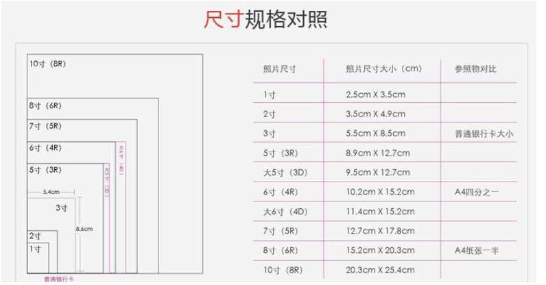 51x51mm是几寸照片图标