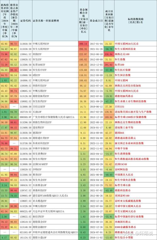 有没投资金融的基金图标