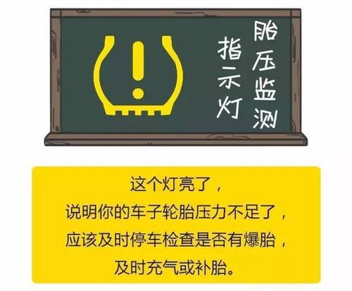 胎压报警灯亮了怎么消除图标