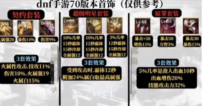 流星蝴蝶剑毒套和火套哪个强