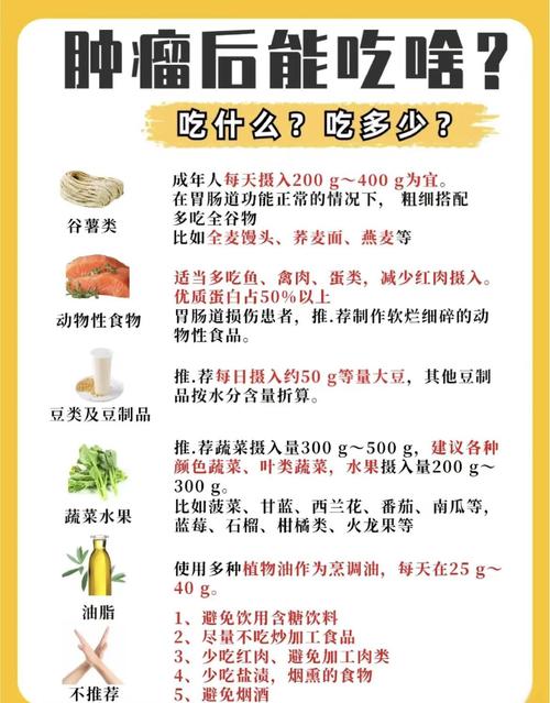 肿瘤忌口一览表截图