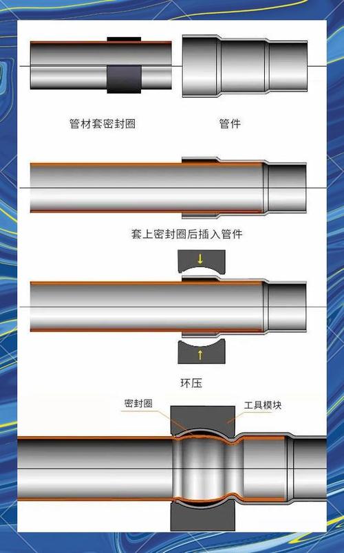 什么是压接截图