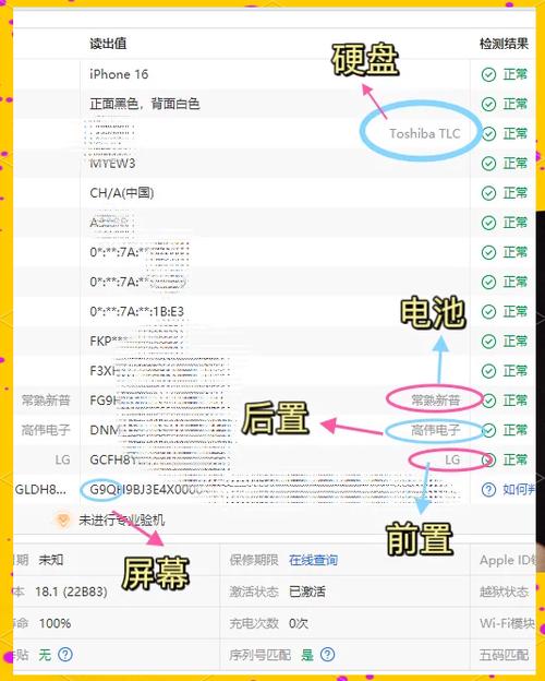 网上买苹果手机怎么验货