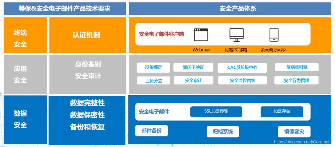coremail企业邮箱图标