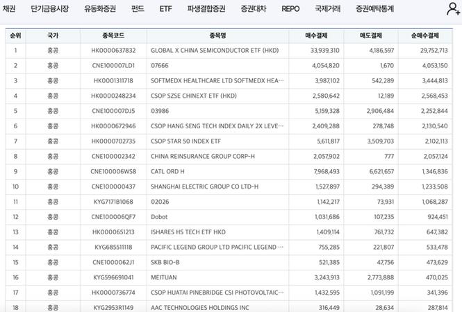 中国可以买的韩国ETF图标