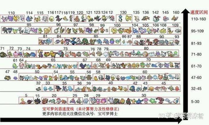 什么宝可梦值得培养图标