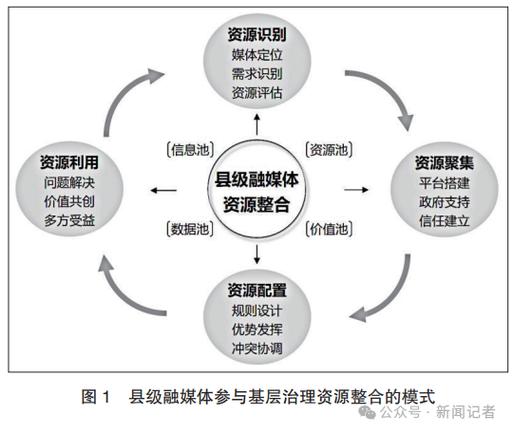 资源整合模式图标