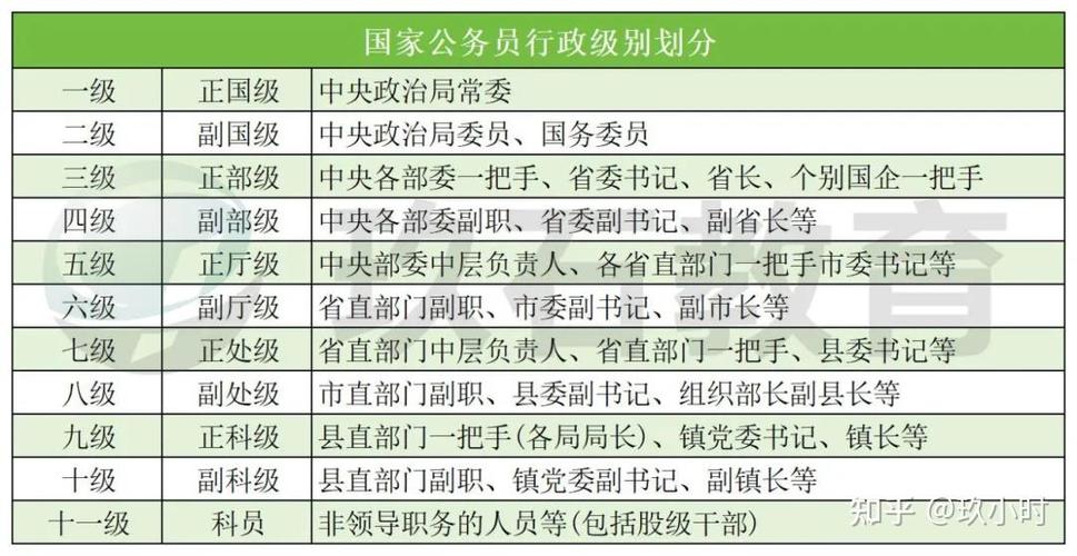 供电局职位一览表图标