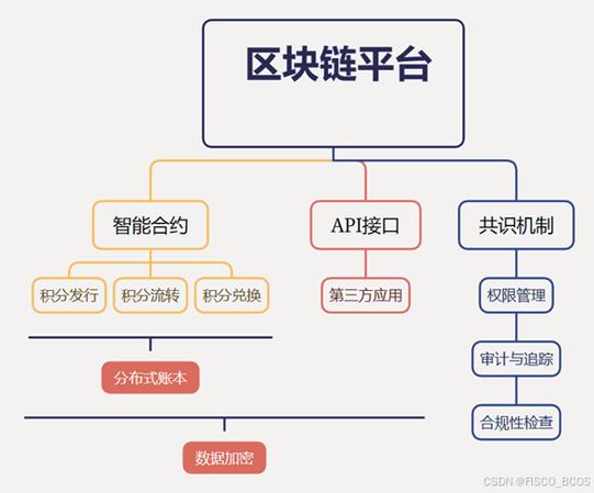 ccm区块链应用商城怎么赚钱图标