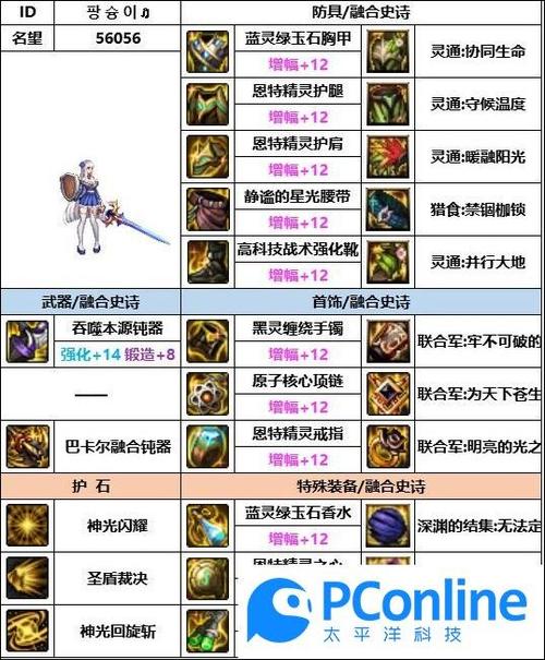 dnf帕拉丁武器选择图标