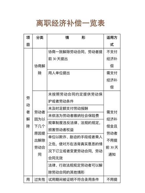 补偿计划图标