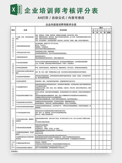 培训岗考核指标图标