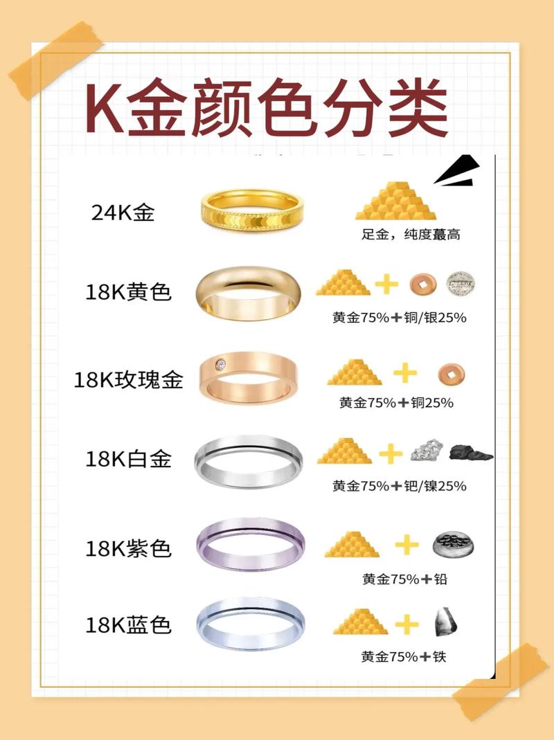 k金会掉色吗图标